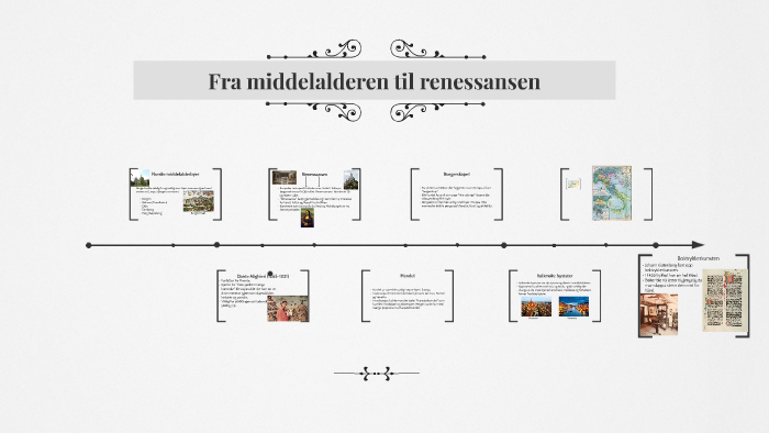 Fra middelalderen til renessansen by Joel Andre Svendsen on Prezi