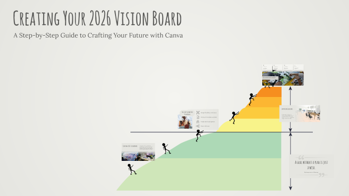 Creating Your 2026 Vision Board by Kaiden Newsome on Prezi