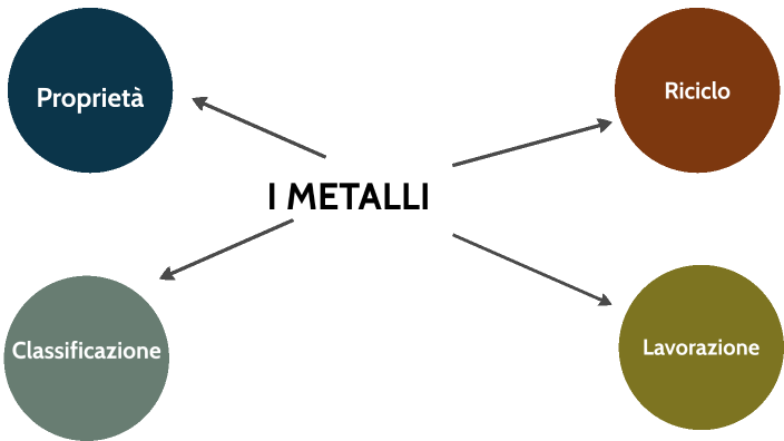 MAPPA METALLI by lorenzo moscatelli on Prezi