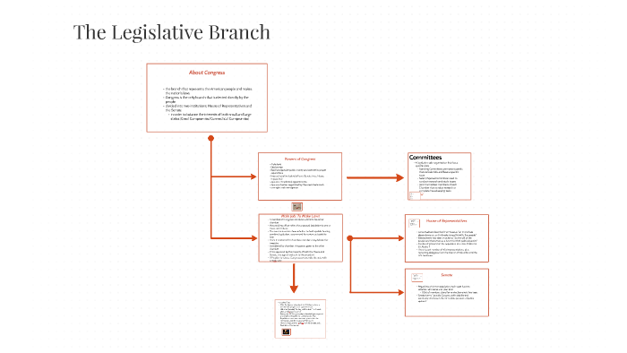 The Legislative Branch by on Prezi