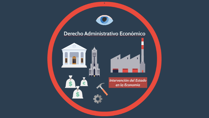 Intervención del Estado en la Economía by L C on Prezi