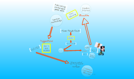 These People Rock! by Nick Lattari on Prezi