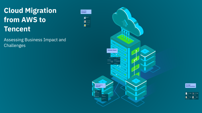 Cloud Migration from AWS to Tencent by Kantharaju P G on Prezi