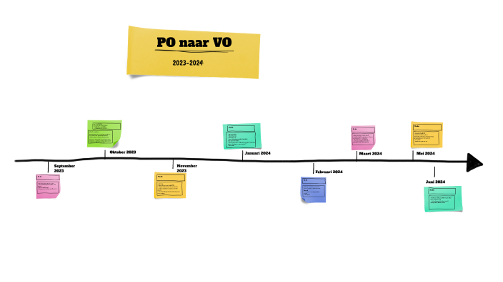 PO Naar VO by Rick van den Hoven on Prezi