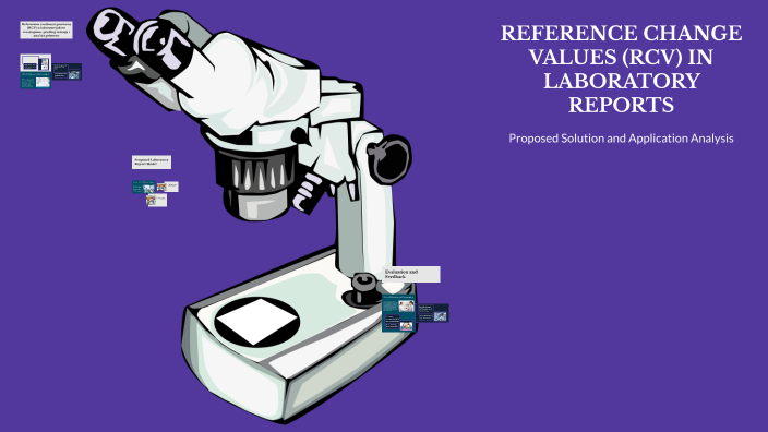 REFERENCE CHANGE VALUES (RCV) IN LABORATORY REPORTS by Sara Kokorus on ...