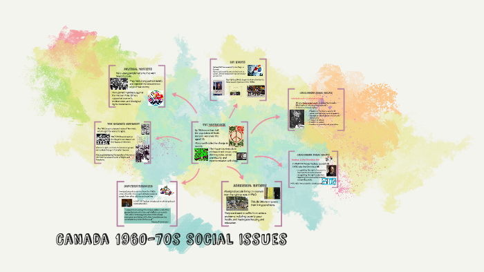 Canada 1960-70s Social Issues by samara bassett on Prezi