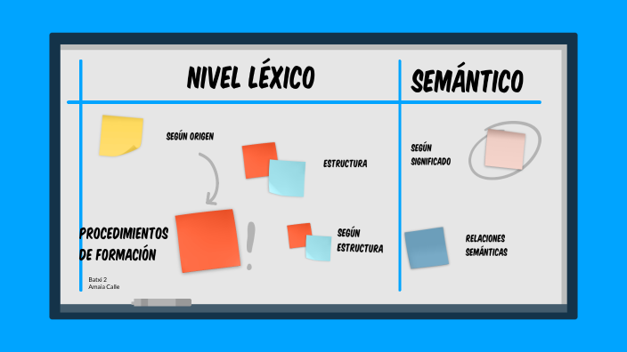 NIVEL LÉXICO-SEMÁNTICO by Amaia Calle on Prezi