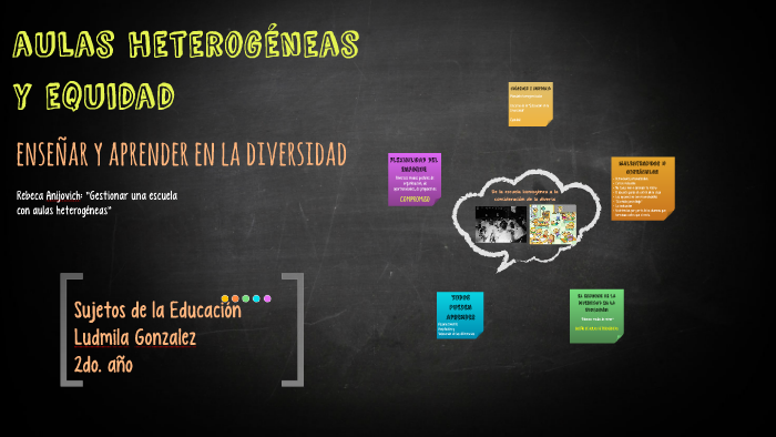 gestionar una escuela con aulas heterogéneas by Ludmila Gonzalez on Prezi