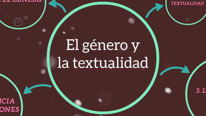 El género y la textualidad by Sara El Azzouzi Arjona on Prezi