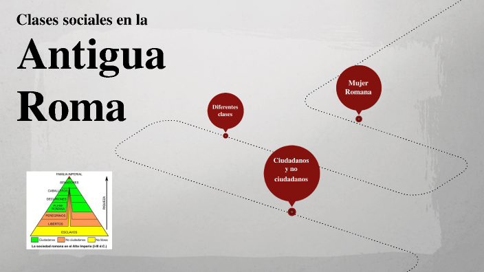 Presentacion de las clases sociales de la Roma Antigua by ANTONIO ROCA ...