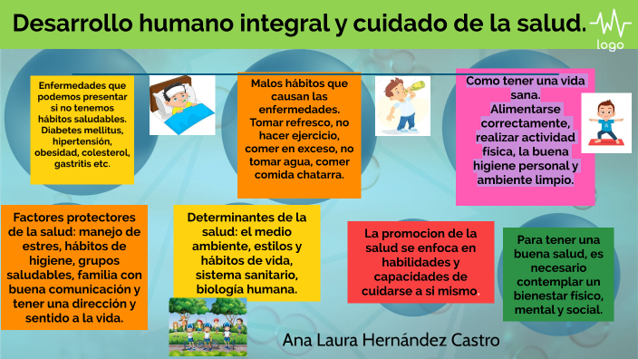 Desarrollo humano integral y cuidado de la salud. by Ana Laura ...