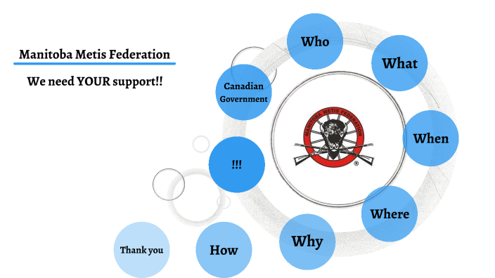 MMF Advertisement by brooklyn Colvin on Prezi