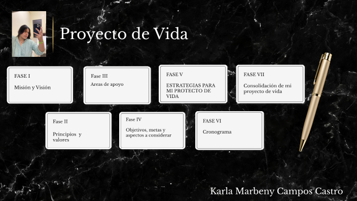 Proyecto de Vida VIP by Marve Castro on Prezi