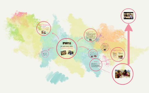 The Bank Street Model by Ashley Rossetti on Prezi