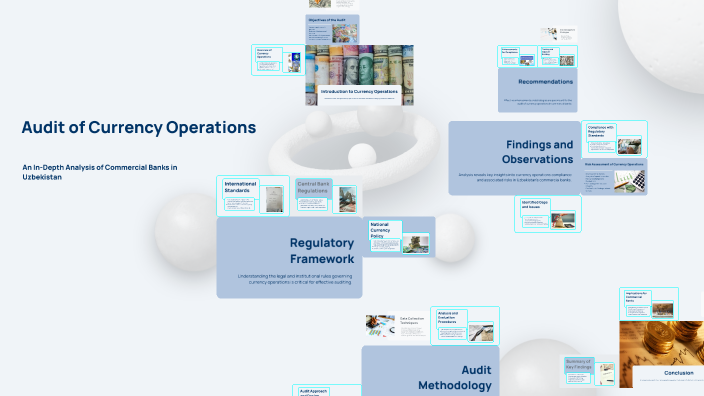 Audit of Currency Operations by MUROD on Prezi