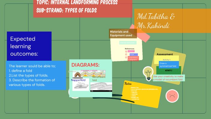 INTERNAL LAND FORMING PROCESS by TABITHA WANJIRU on Prezi