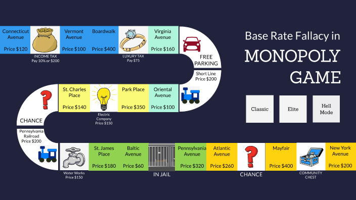 Base Rate Fallacy by Yiteng KANG on Prezi