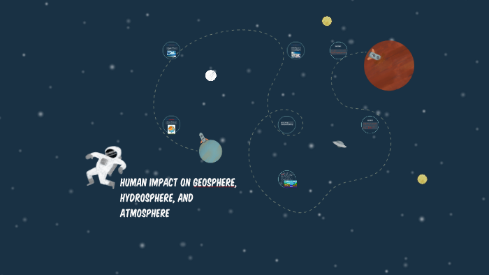 Human Impact on Geosphere, Hydrosphere and Atmosphere by kayla ...