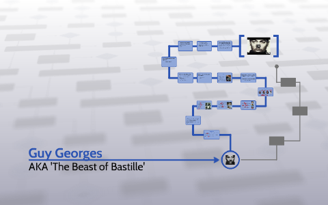 The Beast of Bastille by Teresa Babiera on Prezi