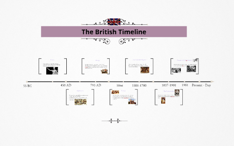The British Timeline by Helene Kristensen