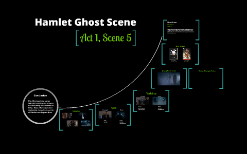 Hamlet Ghost Scene by Emily Hood on Prezi