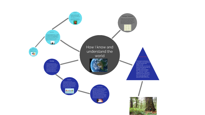 IESS 1001H Initial Knowledge Map by gavin wright on Prezi