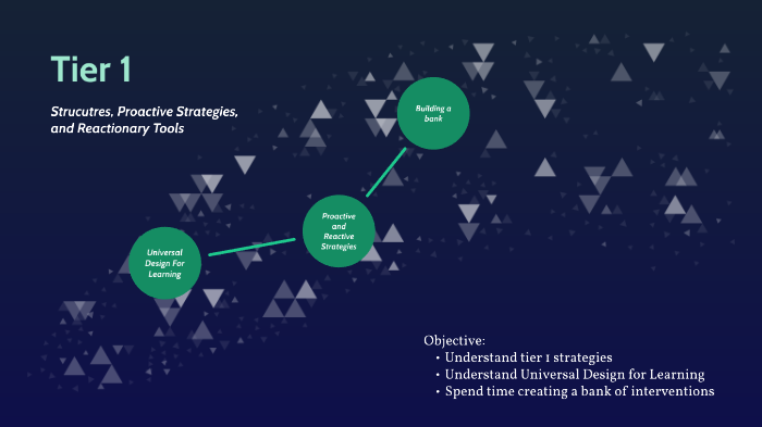 Tier 1: Structures, Proactive Strategies, and Reactionary tools by ...