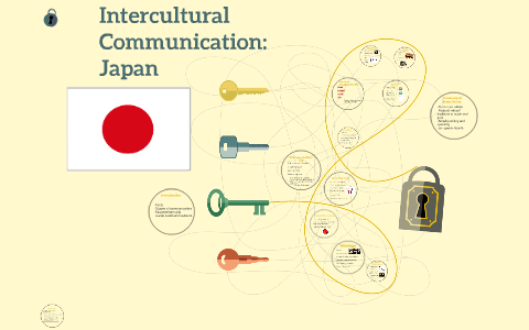 Intercultural Communication: Japan by Dora Zaharias on Prezi