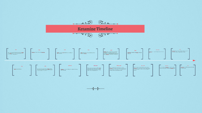 Ketamine Timeline by Laura Donaghey on Prezi