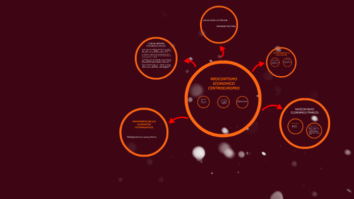 NEOCONTISMO ECONOMICO CENTROEUROPEO by katherine Restrepo on Prezi