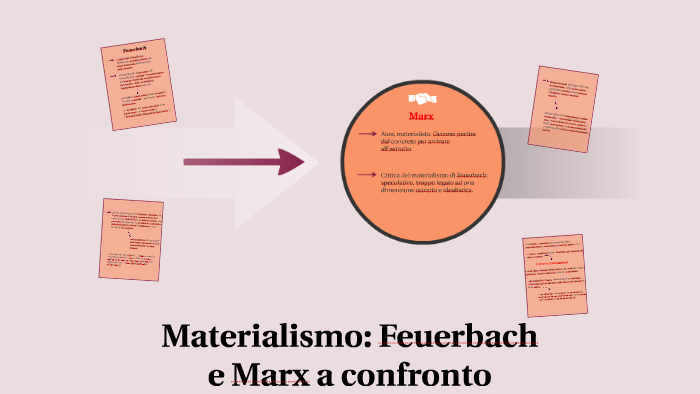 Materialismo:Feuerbach e Marx by Mariam Faouzi on Prezi