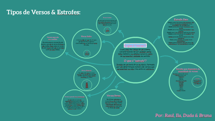 Tipos de Verso e tipos de Estrofe by Yla Cassie on Prezi