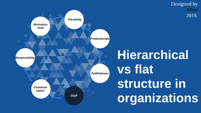 Flat vs hierarchial structure by Misu Kondacs on Prezi