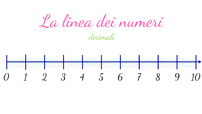 La linea dei numeri decimali by Flavia Tonelli on Prezi