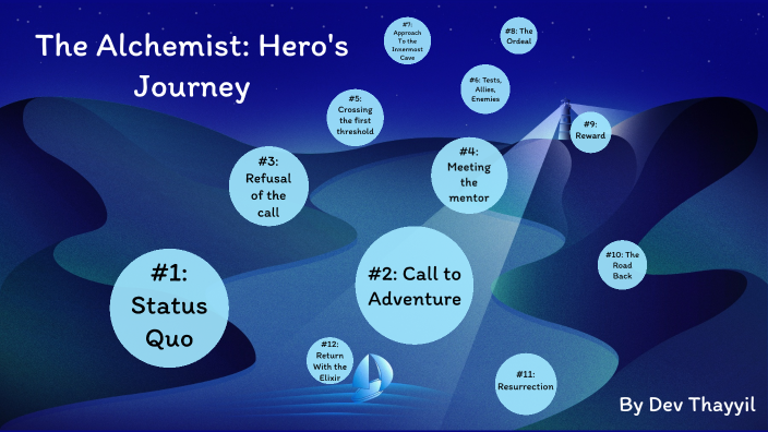 The Alchemist: Hero's Journey by Dev Thayyil on Prezi