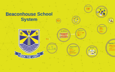 Beaconhouse School System by Faaiza Hashmi on Prezi