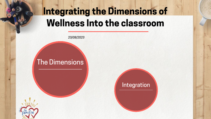 Integrating the Dimensions of Wellness into the Classroom by Rebecca ...
