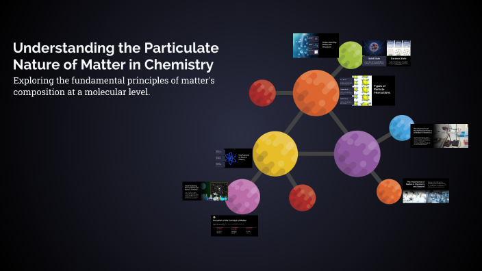 Understanding the Particulate Nature of Matter in Chemistry by Samuel ...