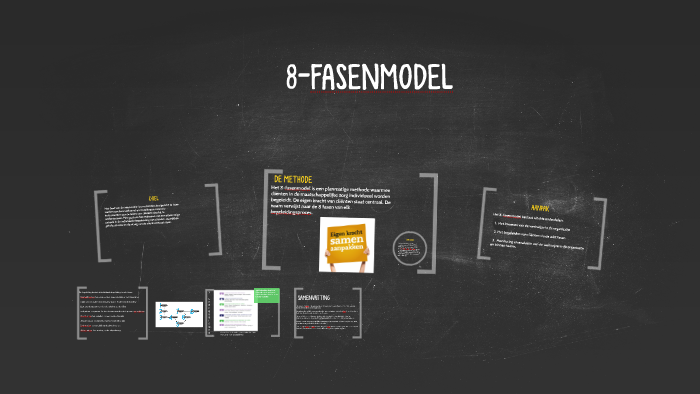 8-FASENMODEL by Jo-Ann Spoelder on Prezi