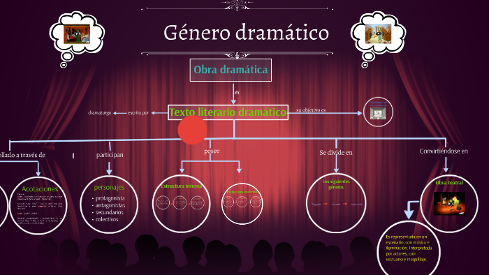 conceptos básicos del Género dramático by Jaqueline Rojas on Prezi