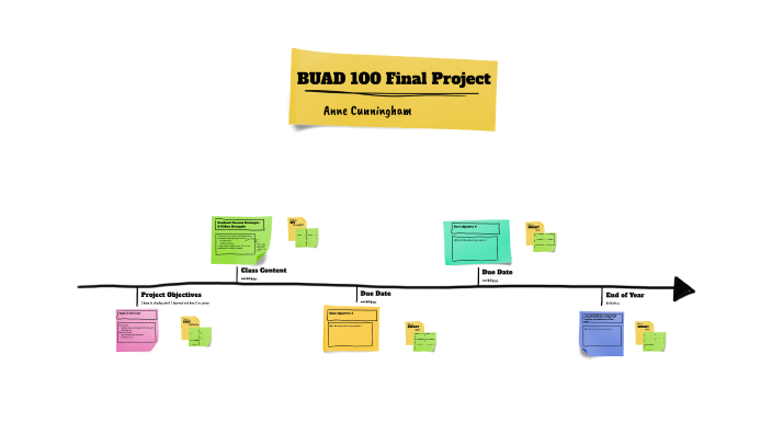 BUAD 100 Final Project by anne cunningham on Prezi