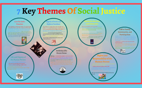 7 Key Themes Of Social Justice by Devin Mayo on Prezi