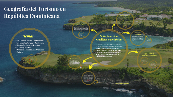 Geografía del Turismo en República Dominicana by Keidy López on Prezi
