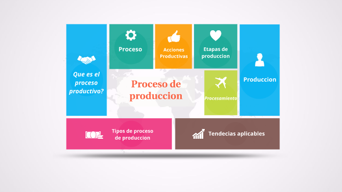 Proceso de producción! by on Prezi