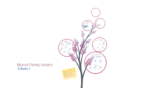 Munoz Family Letters by Brisa Munoz on Prezi