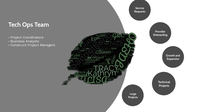 Tech Ops Statistics by Valerie Dodson on Prezi