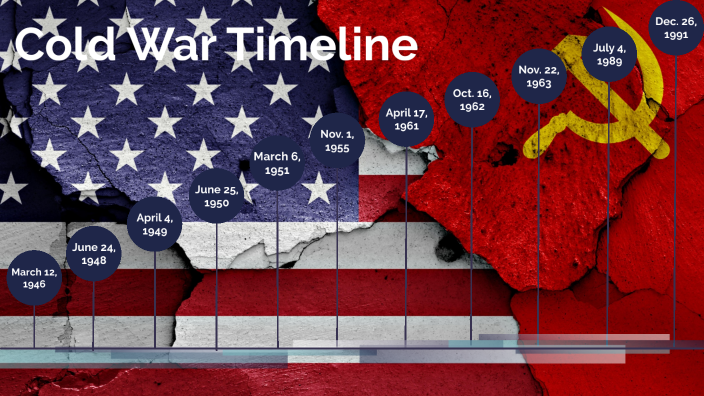 Cold War Timeline by Kaleigh Cauble on Prezi