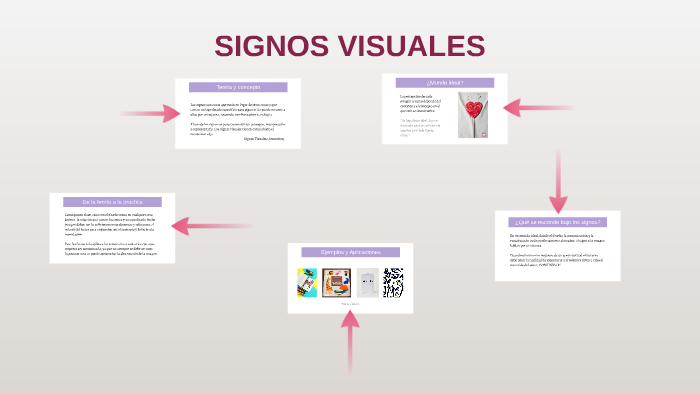 SIGNOS VISUALES by Santiago Rodriguez Osorio on Prezi