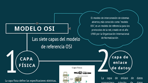 INFOGRAFIA MODELO OSI by roger quispe on Prezi Design