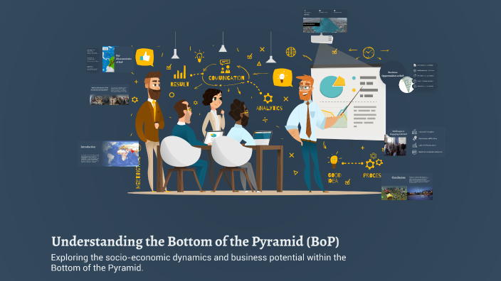 Understanding the Bottom of the Pyramid (BoP) by Dhruv Kashikar on Prezi